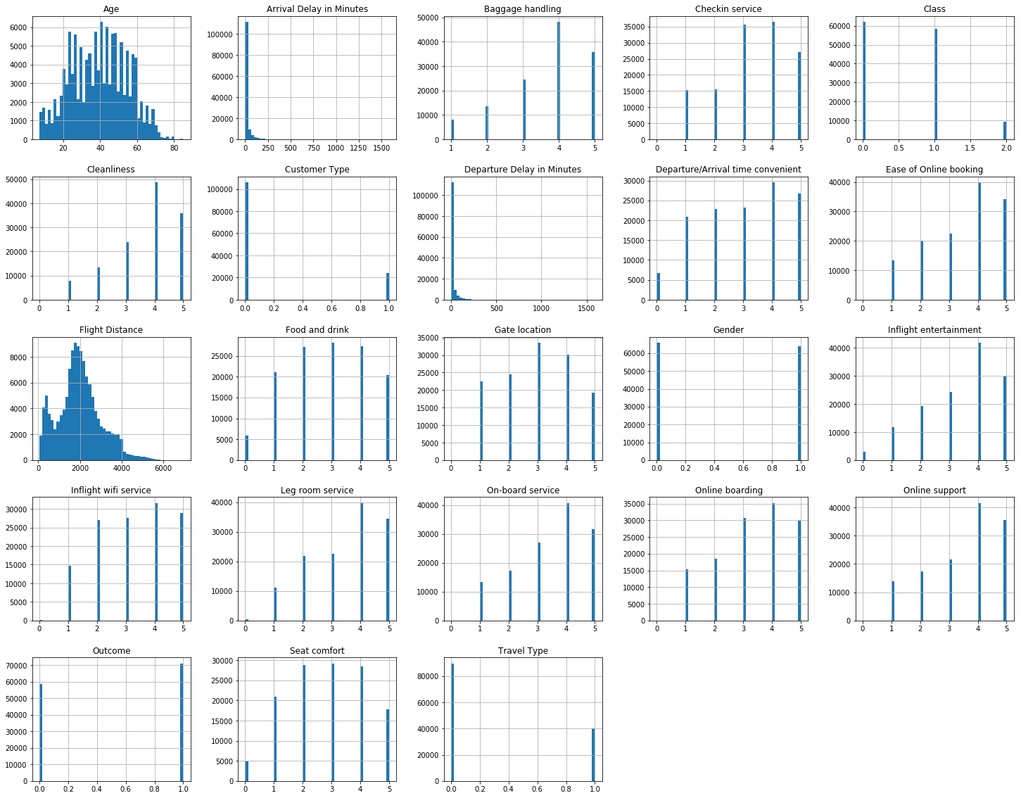 Customer satisfaction