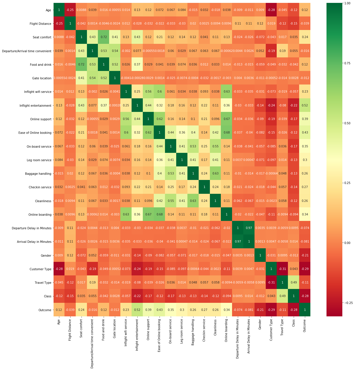 Customer satisfaction