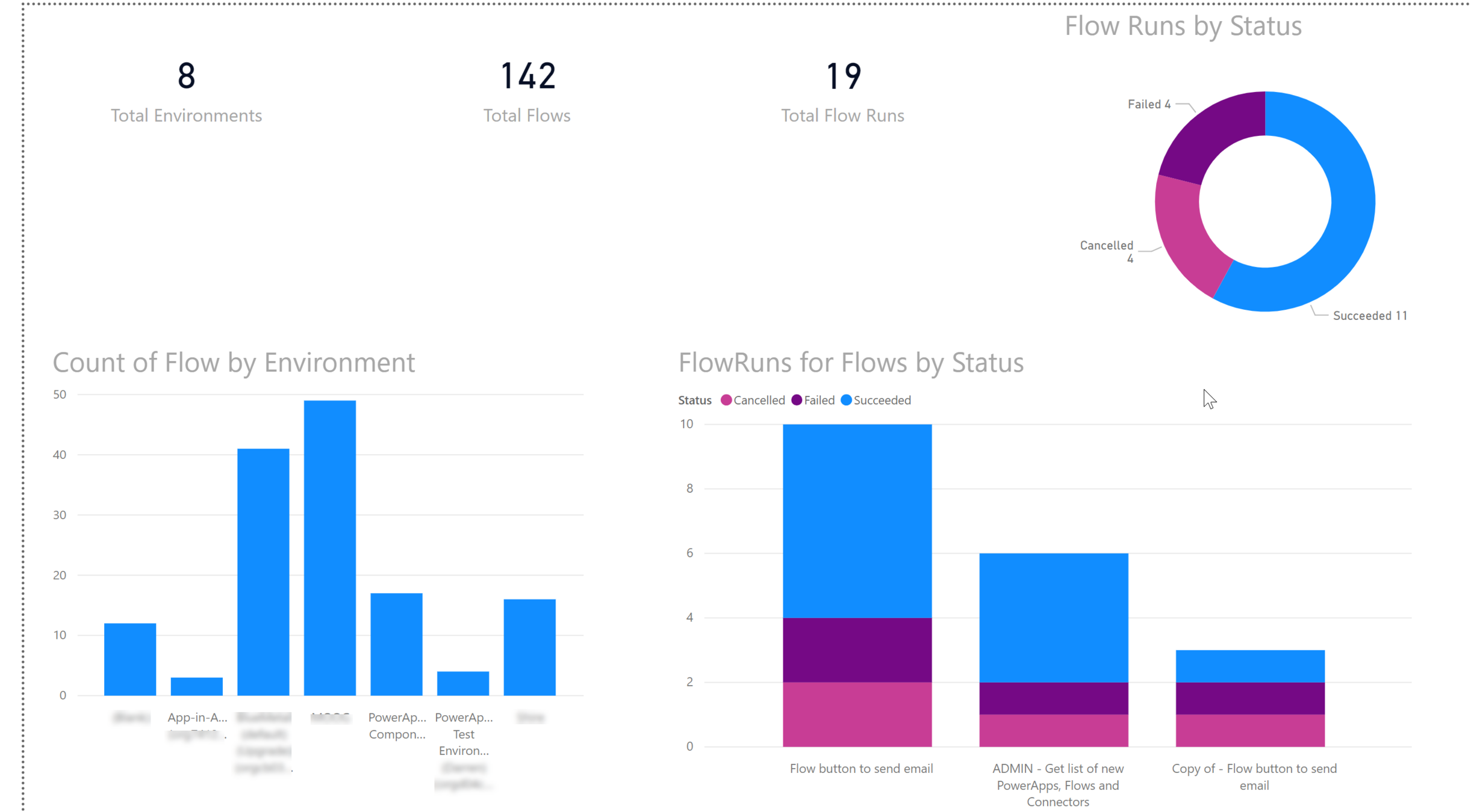 Administering PowerApps and Flow with PowerShell