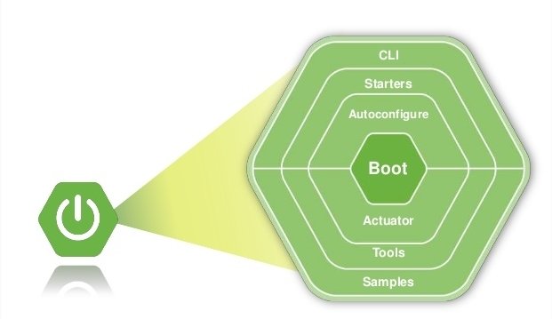 Spring Boot
