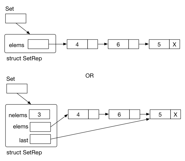 COMP2521 21T2 - 2.2 - Abstract Data Types (ADTs)
