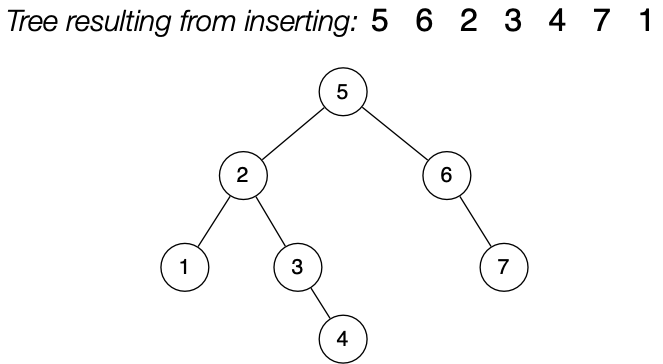 COMP2521 21T2 - 3.1 - Binary Search Trees