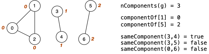 COMP2521 21T2 - 5.4 - Graph Algorithms