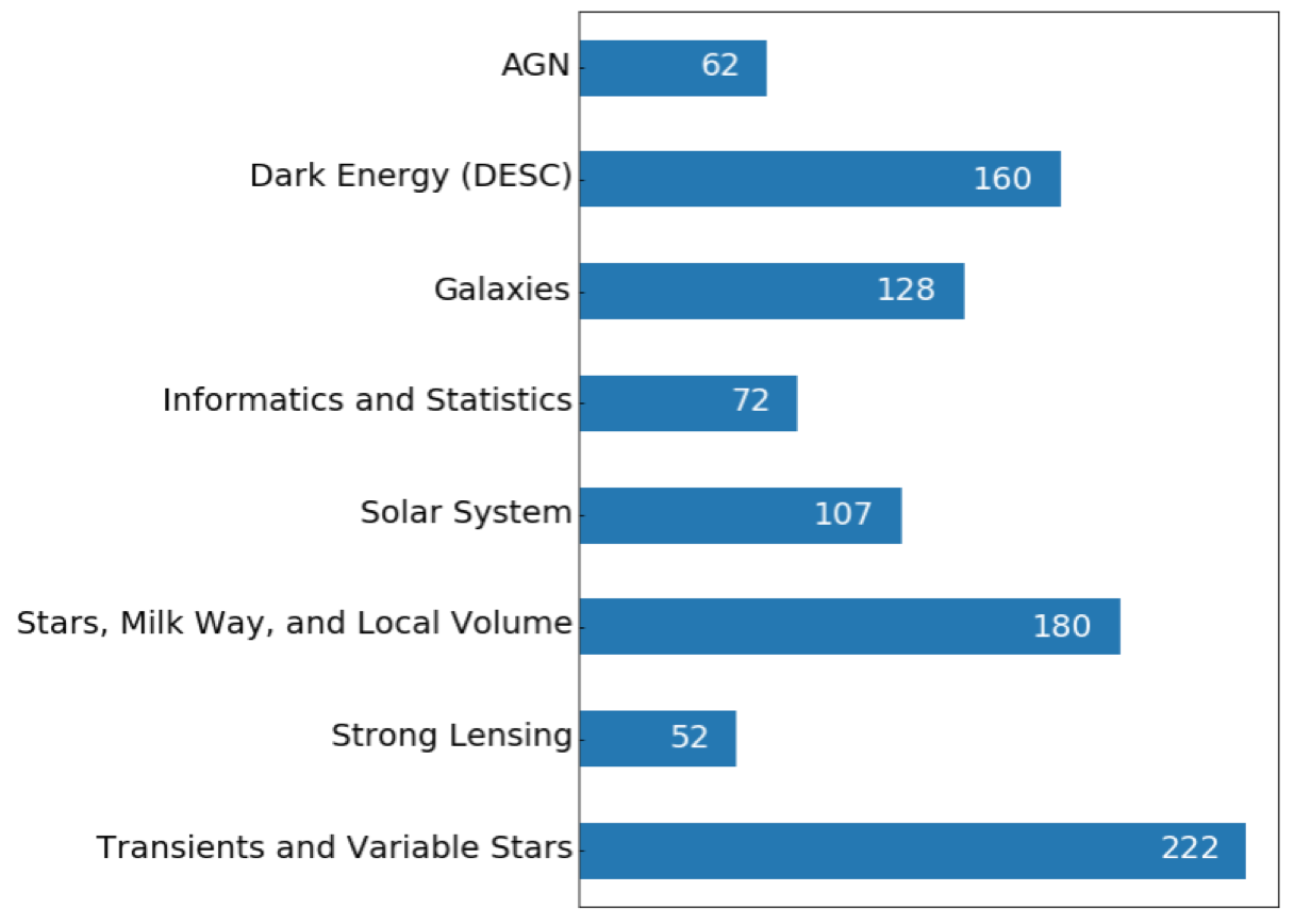 LSST (TVS) for software developers
