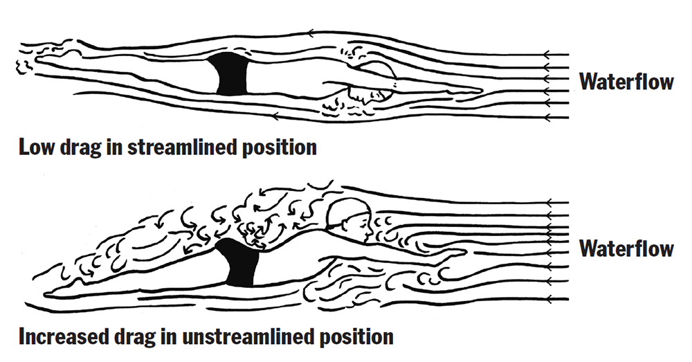 phys207 Friction and Drag