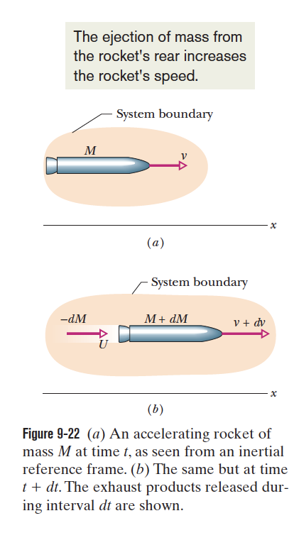 phys207 center of mass linear momentum