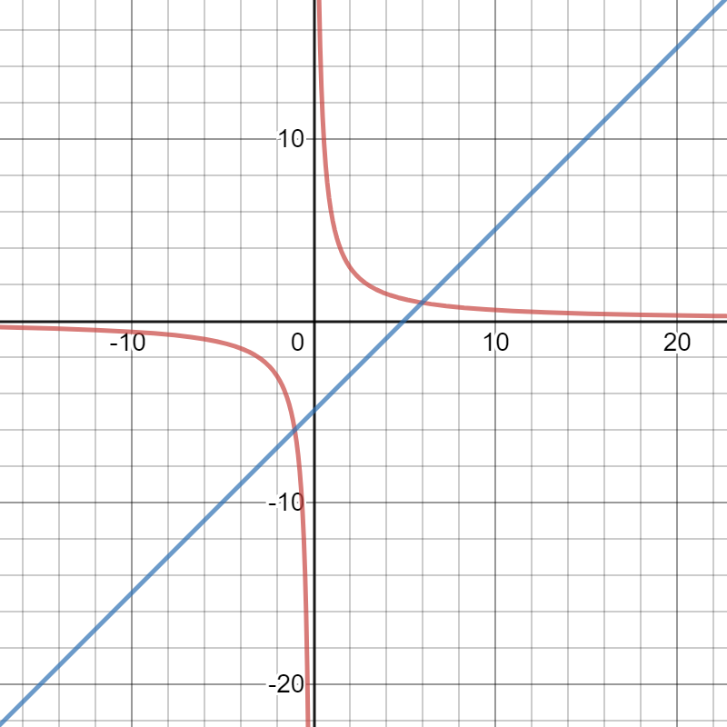 Varieties of Algebra