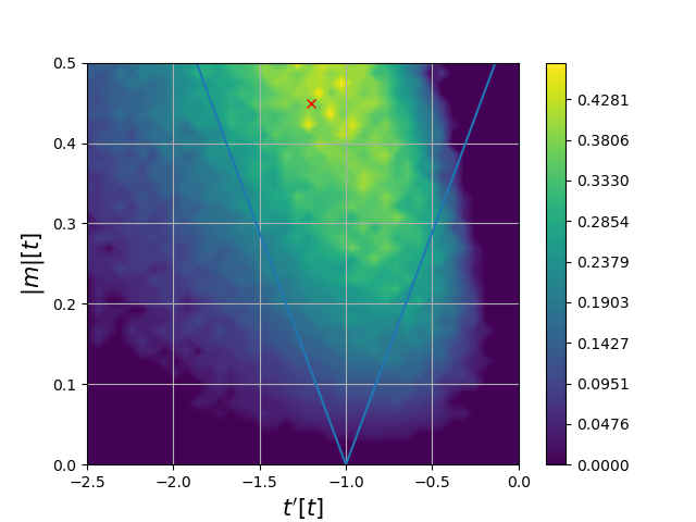 Competition of trivial and topological phases in graphene based hybrid ...