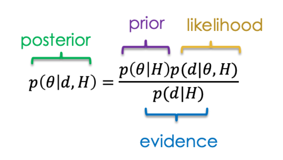 Exploring Gravitational Wave Detection And Parameter Inference Using Deep Learning