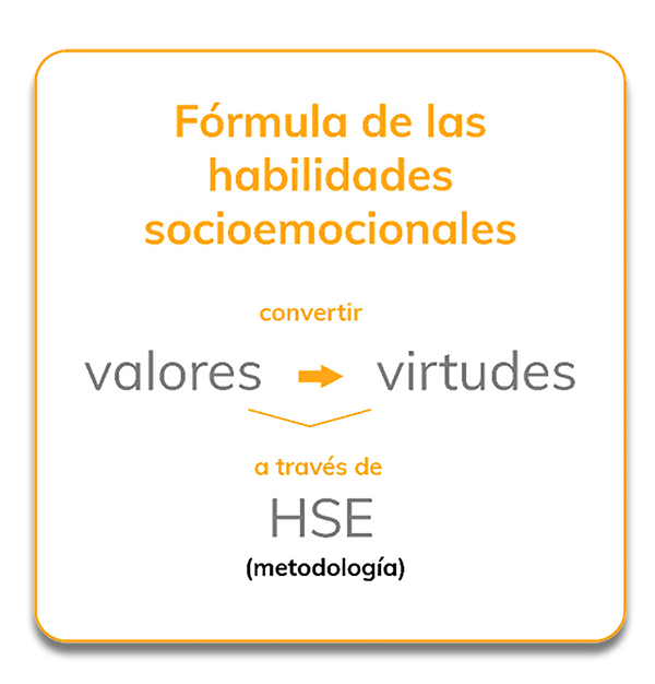 Las 40 habilidades socioemocionales y su impacto en la sociedad actual