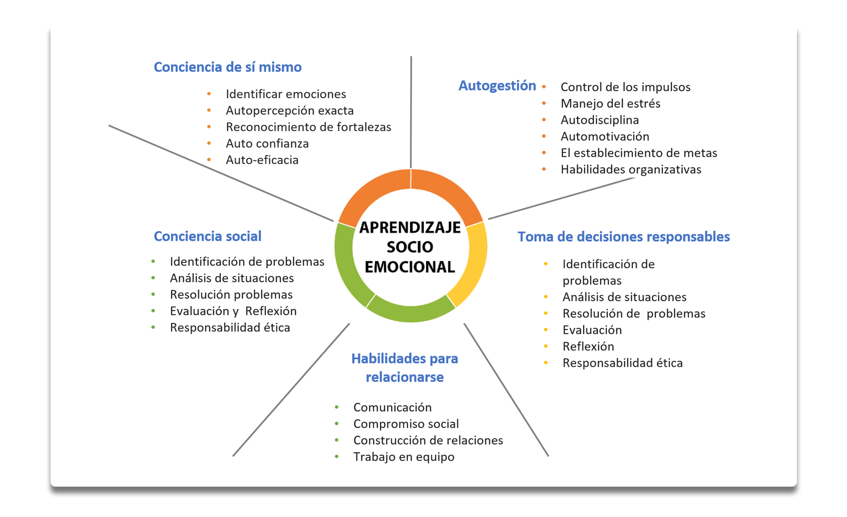 Las 40 habilidades socioemocionales y su impacto en la sociedad actual