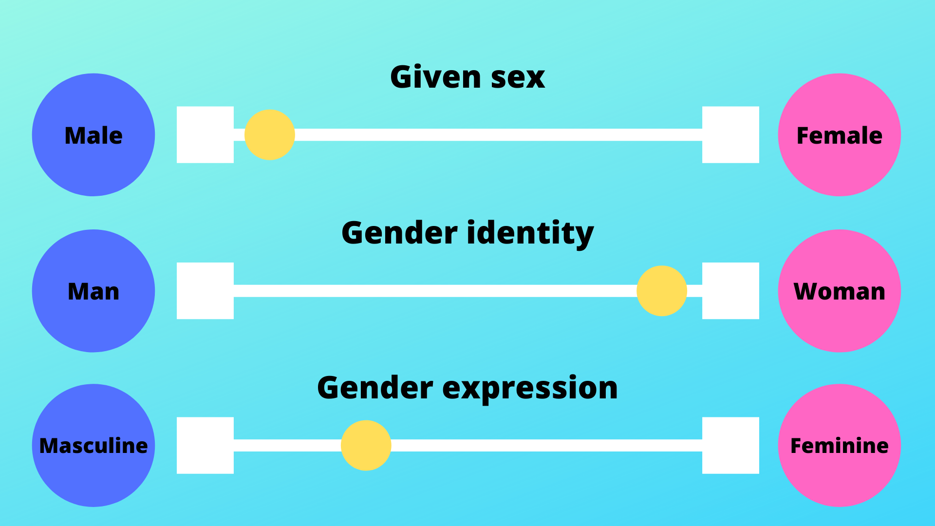 MIK HBTQIA+ Engelska