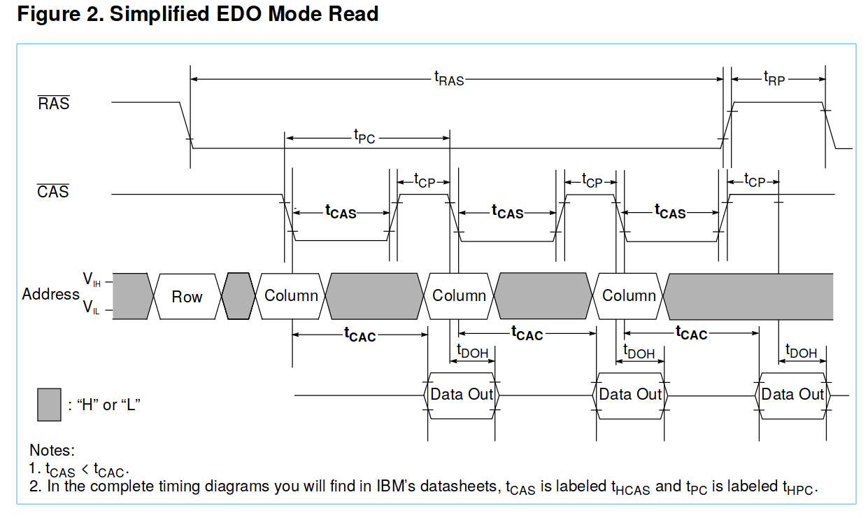 Развитие оперативной памяти