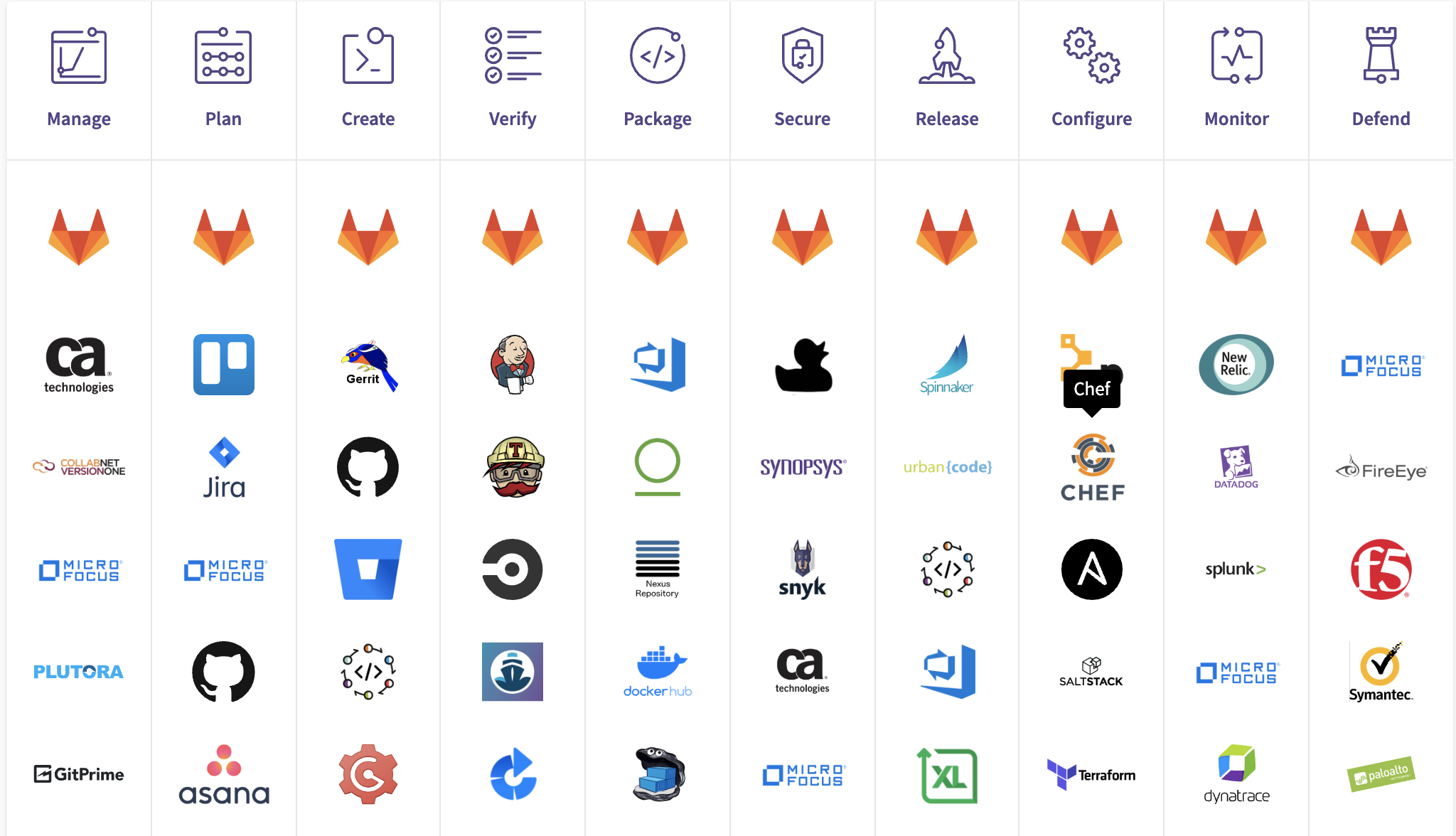 Gitlab CI/CD pipeline for Vue