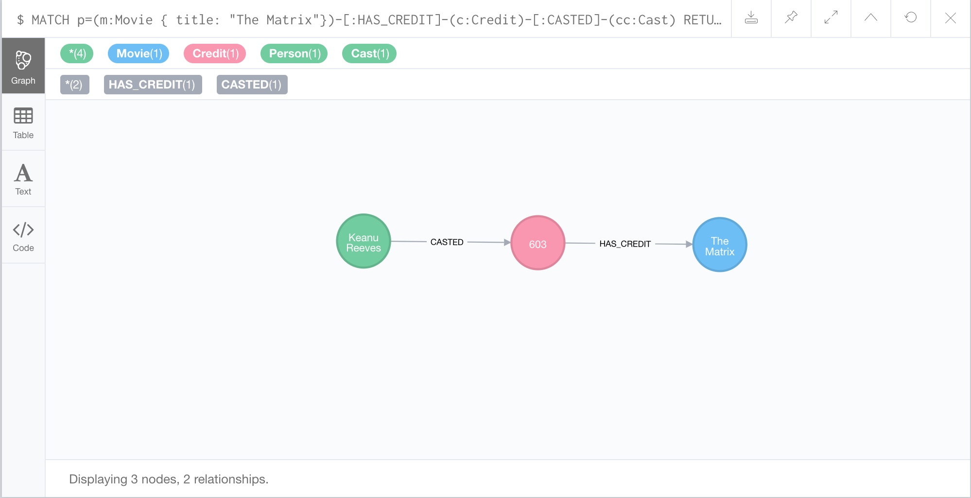 Construire votre propre moteur de recommandation avec Neo4j