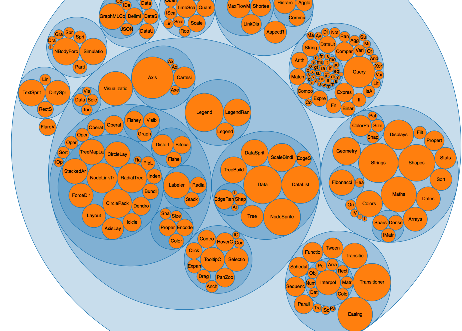 D3 js Tutorial