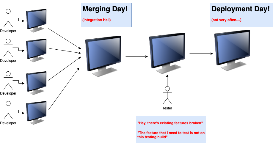 Getting Started with CircleCI and Cypress