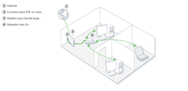 Projeto de Redes de Computadores