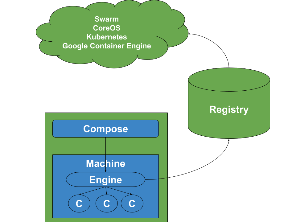 Fullstack Docker