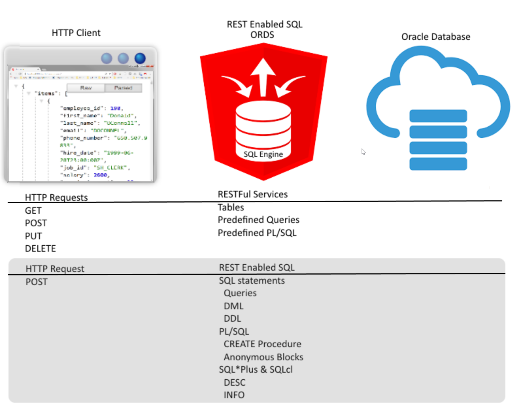 Accediendo a bases de datos remotas usando REST Enabled SQL en Oracle APEX