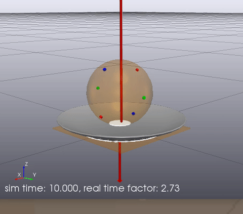 Benchmarking Dexterous Manipulation