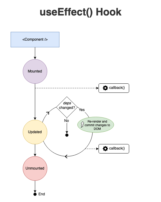 React-Native - Sparks - Groupe LDLC