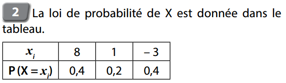 1S : AP Proba. Loi binomiale