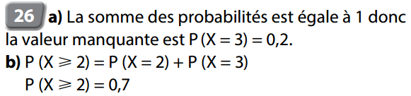 1S : AP Proba. Loi binomiale