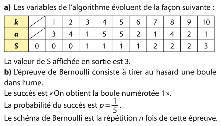 1S : AP Proba. Loi binomiale