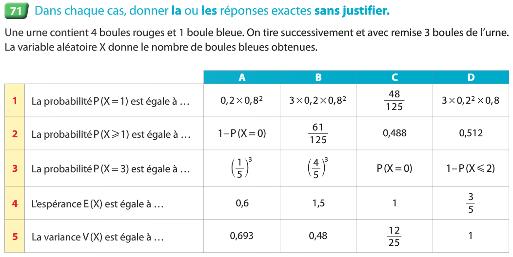 1S : AP Proba. Loi binomiale