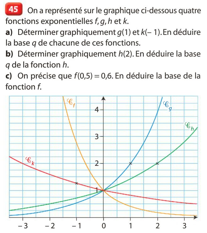 Terminale ES : Fonctions exponentielles