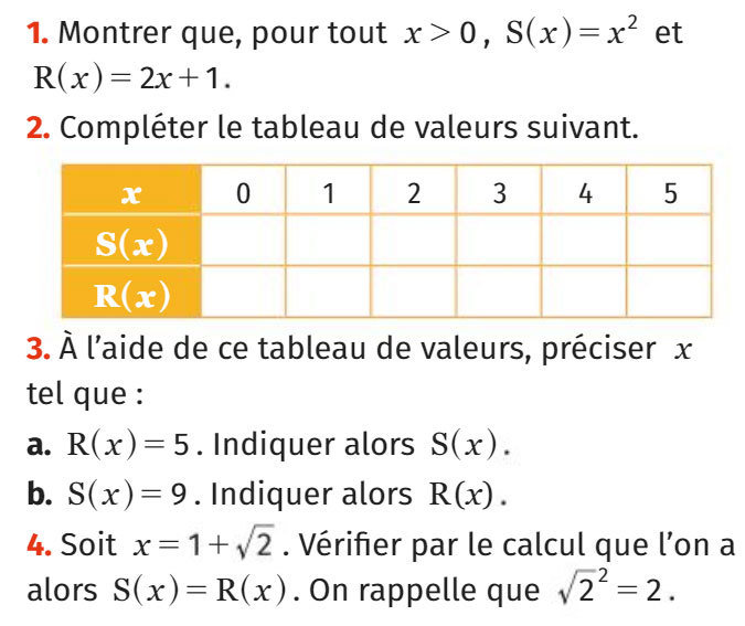 2de : Généralités sur les fonctions