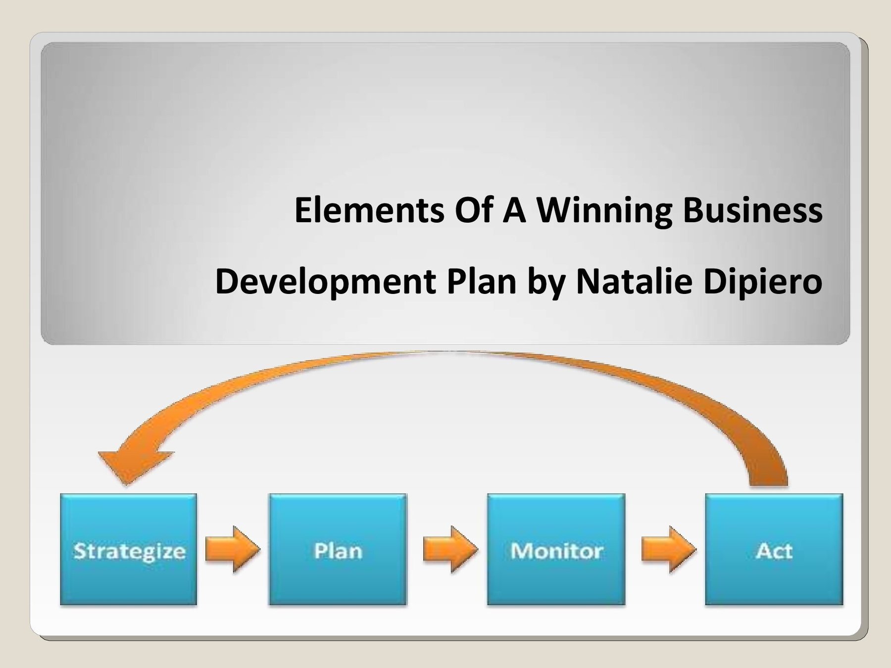 Know the Essential Elements Of A Winning Business Development Plan by ...