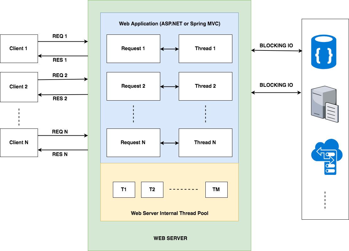 Introduction To Node.js