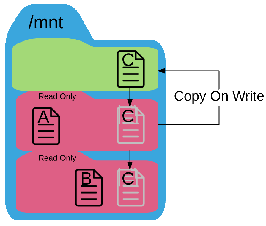 Docker A Gentle Introduction 