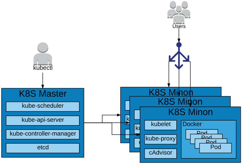 Zero To Devops In Under An Hour With Kubernetes