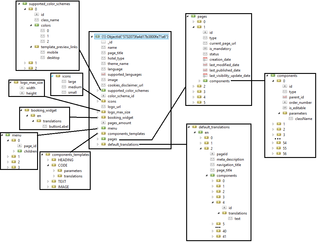 Application architecture overview