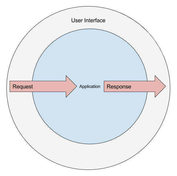 Middleware For Laravel 5