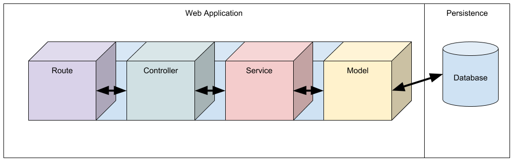 Implementing a Data Caching Layer in Laravel 5