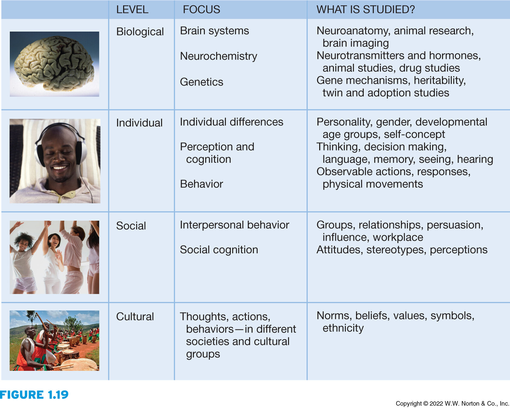 Science of Psychology