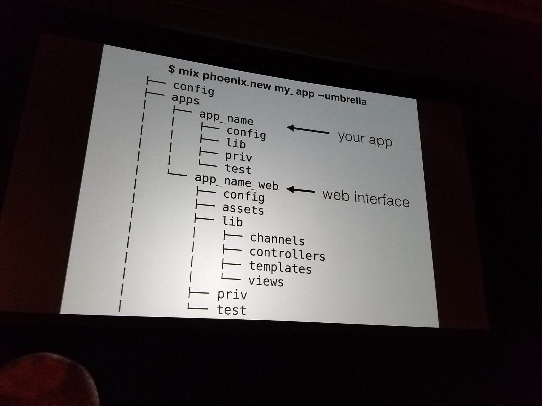 Short Overview of Umbrella Apps