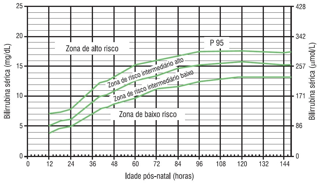 Ictericia prolongada