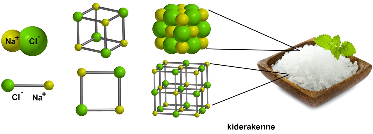 KE1: 3/4 Kemialliset sidokset