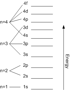 KE2 1/6: Atomin rakenne