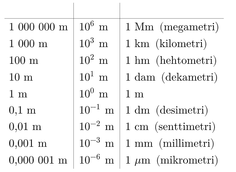 FY1 2 Mittaaminen