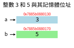CS50P 0_Functions, Variables