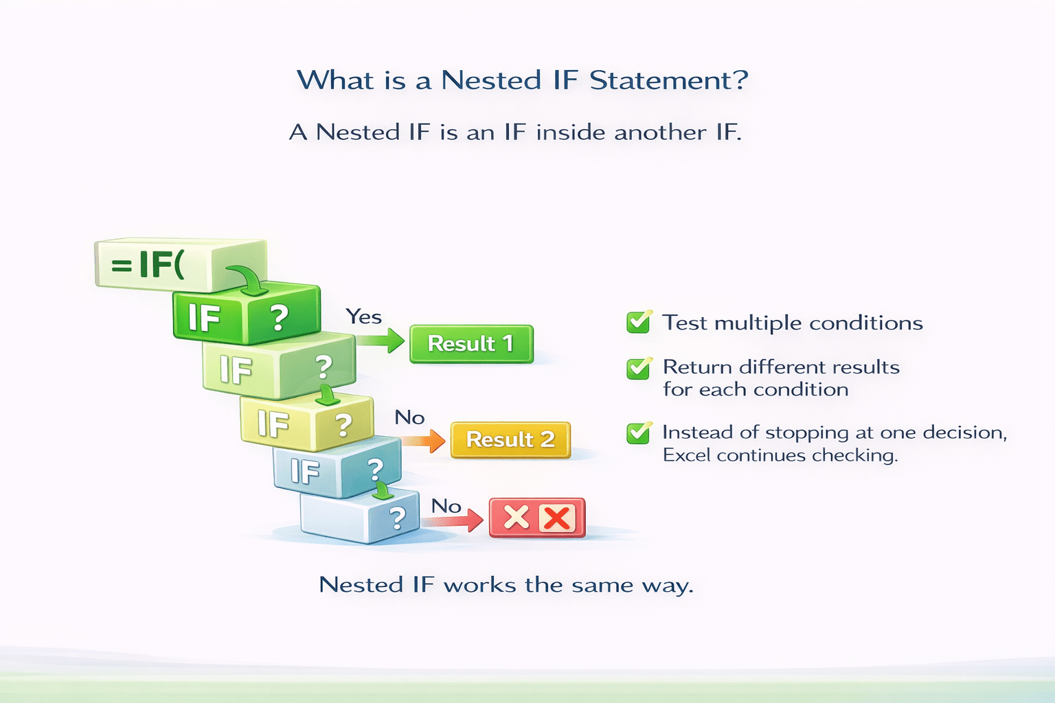 EXCEL - Nested IF and IFERRORS