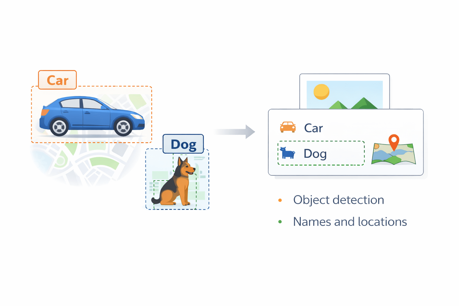 Artificial Intelligence- Semantic Segmentation