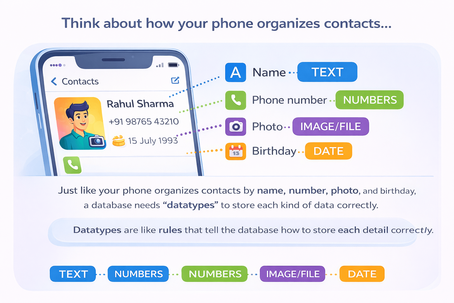 SQL - Juggling Data Types