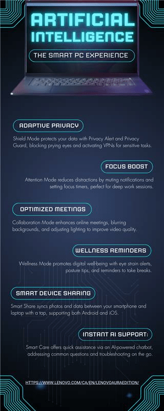 Artificial Intelligence The Smart PC Experience